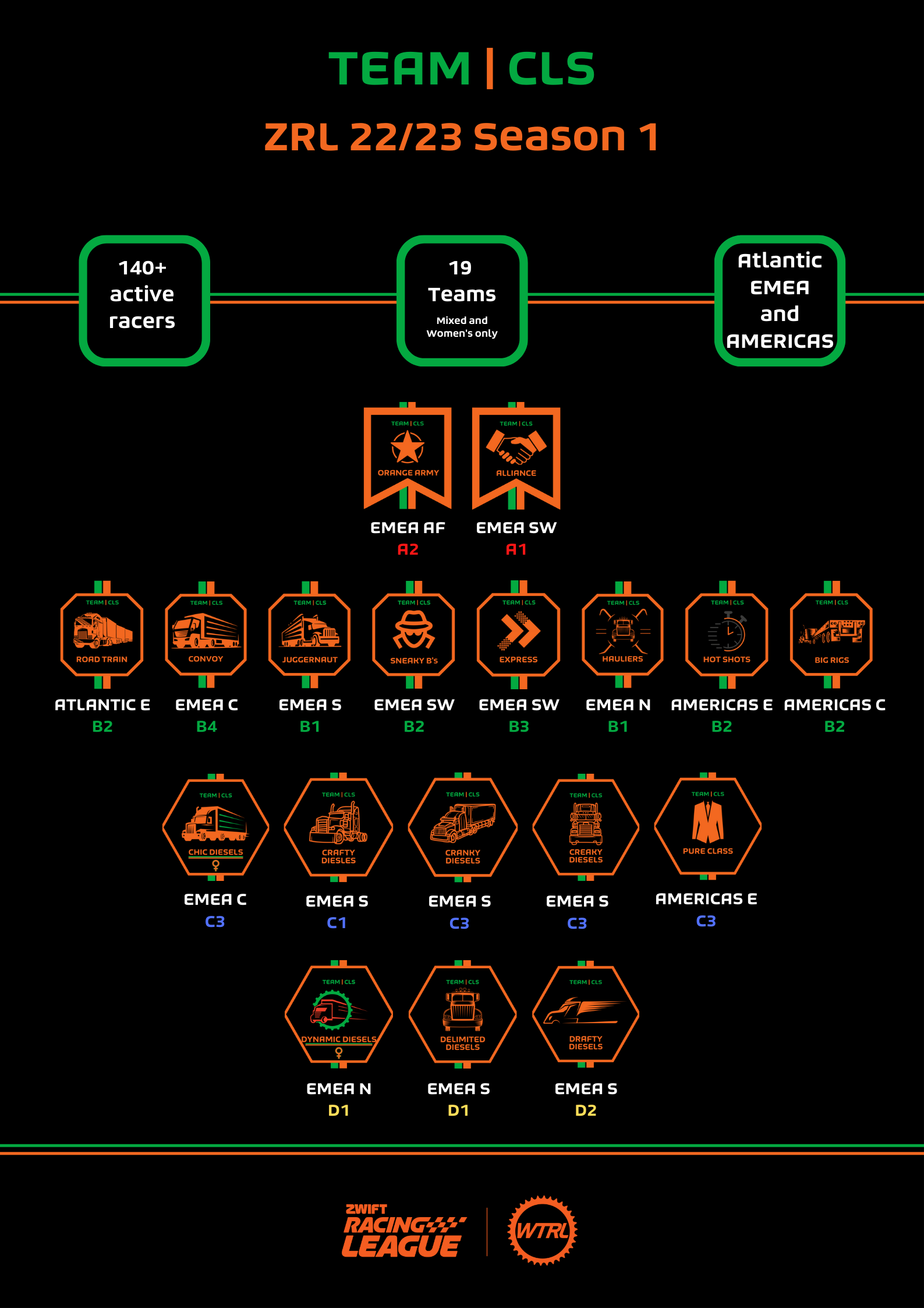 Team CLS - Team CLS Racing - Ready for ZRL 22/23 Season 1